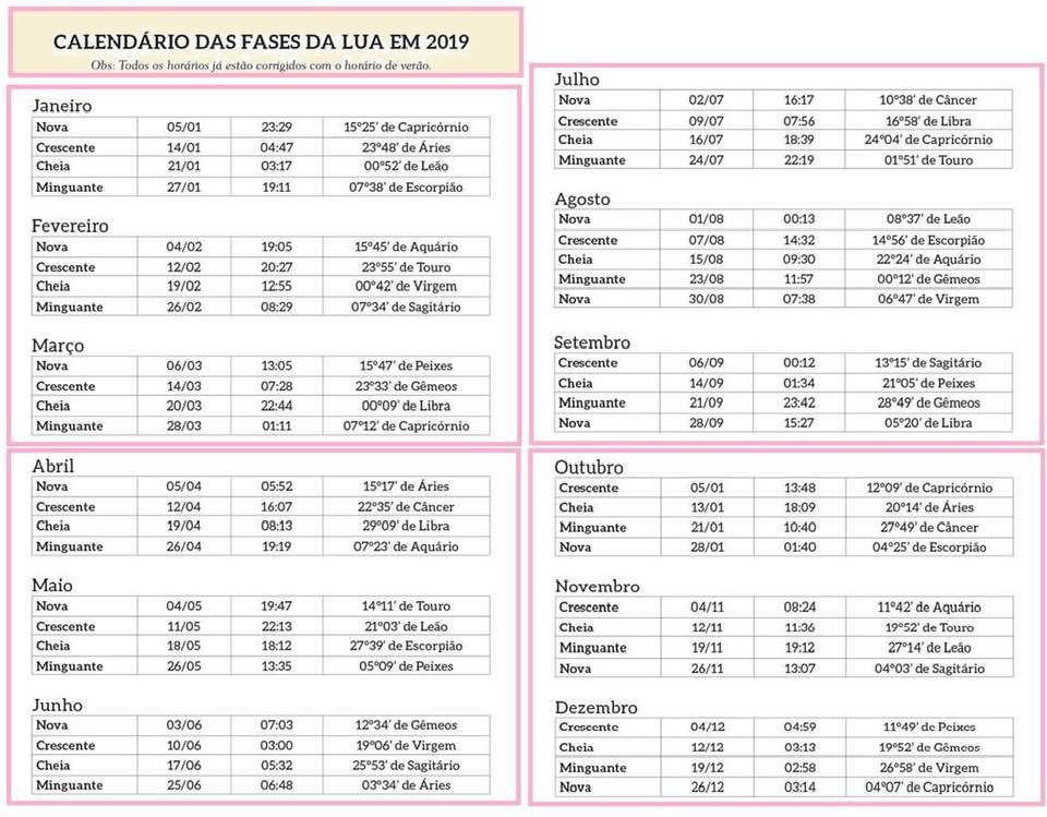 TABELA DAS FASES DA LUA 2019 | SinastriABlog