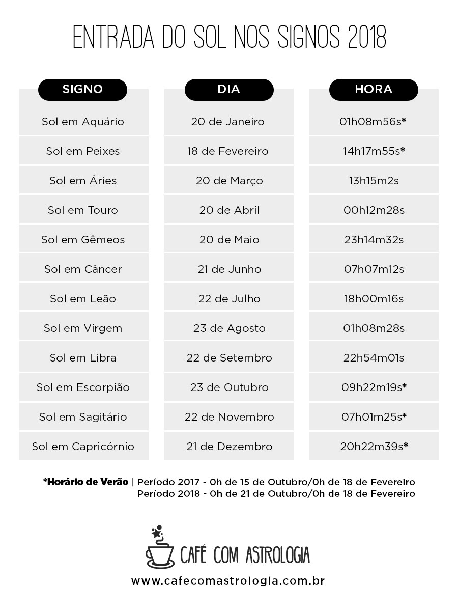 ENTRADA DO SOL NOS SIGNOS 2018 | SinastriABlog