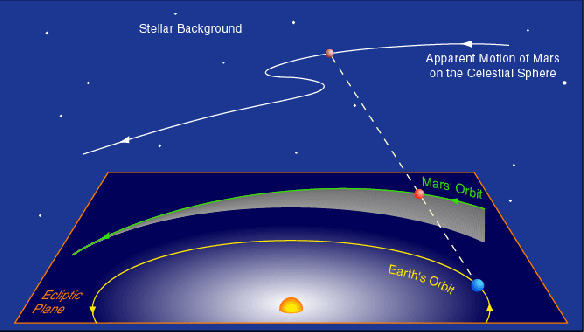 Planetas Orbitando O Sol Gif Solar System Orbit Animation GIFs | Tenor