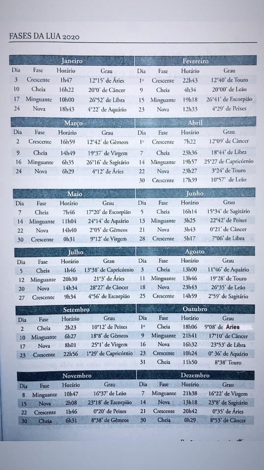 tabela das fases da lua | SinastriABlog